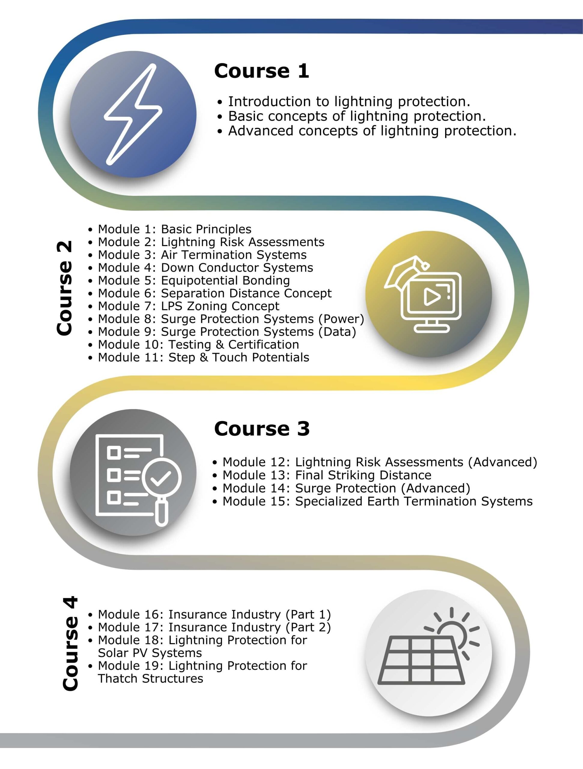 Lightning College – Lpconcepts